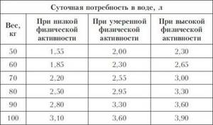 Система для контроля диуреза (уриметр) UnoMeter Safeti Plus Unomedical